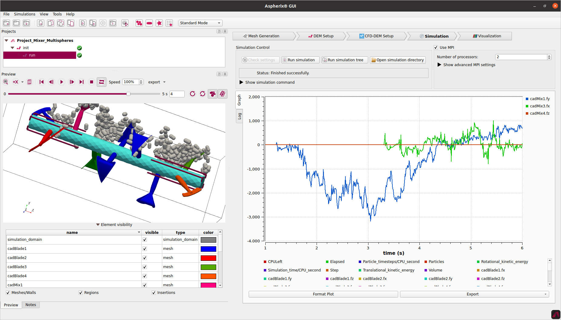Advanced Simulation and Process Optimization with CFDEM®coupling